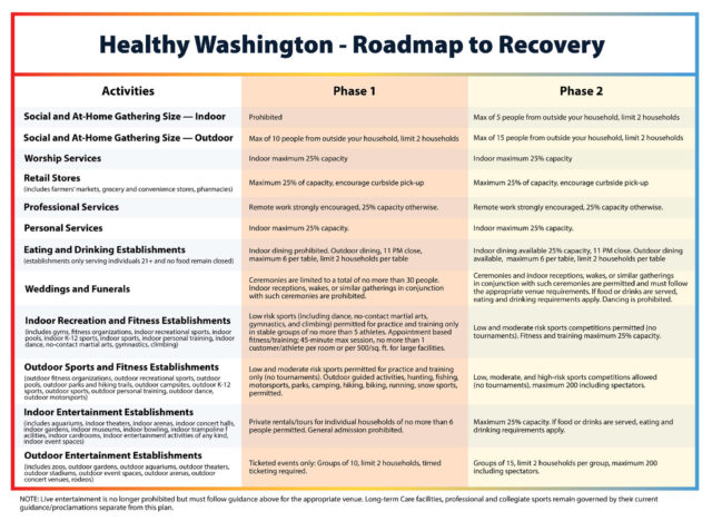 Inslee announces ‘Healthy Washington – Roadmap to Recovery’ | Islands ...