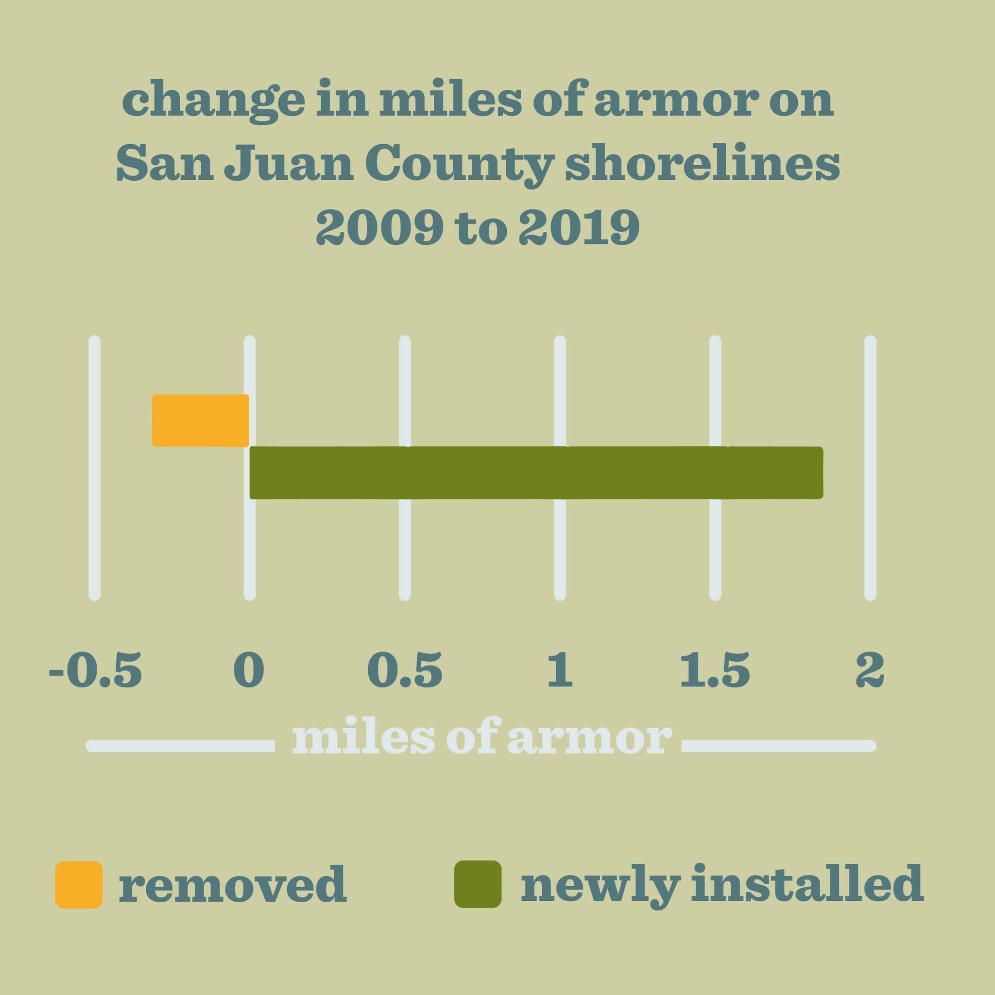 Course correction needed for rapidly changing beaches | Islands' Weekly